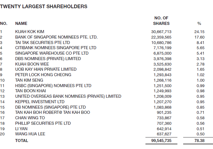Investor Relations: Shareholdings